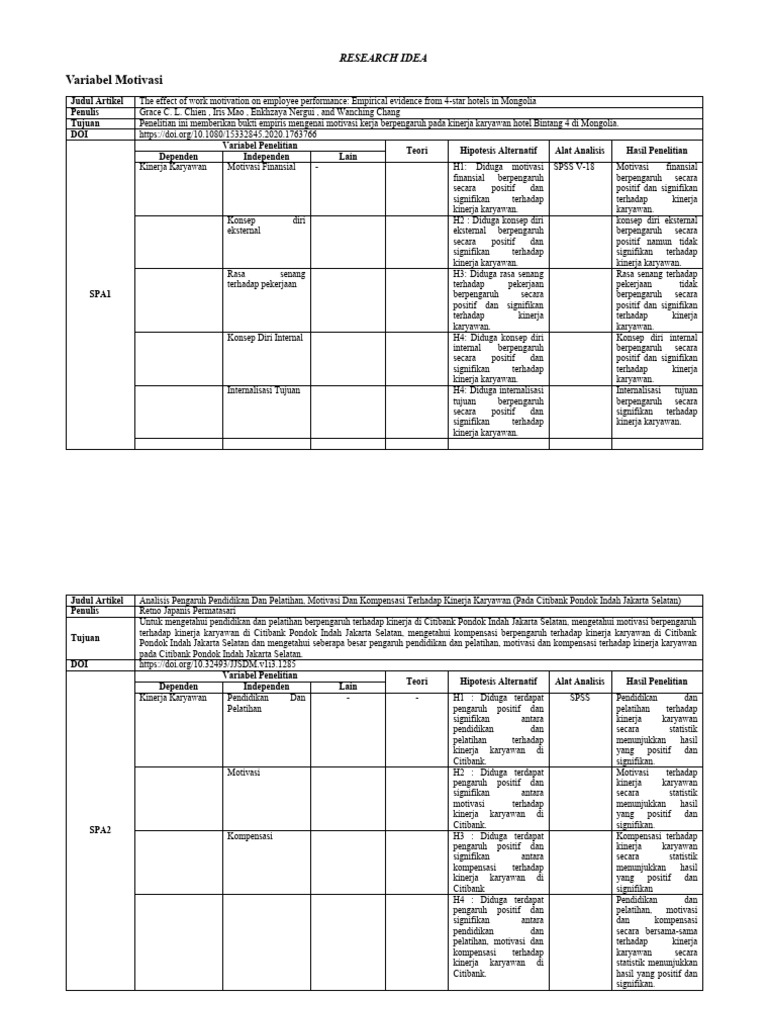 Pengaruh Motivasi Terhadap Kinerja Karyawan | PDF