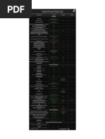 Regulamin Discord | PDF