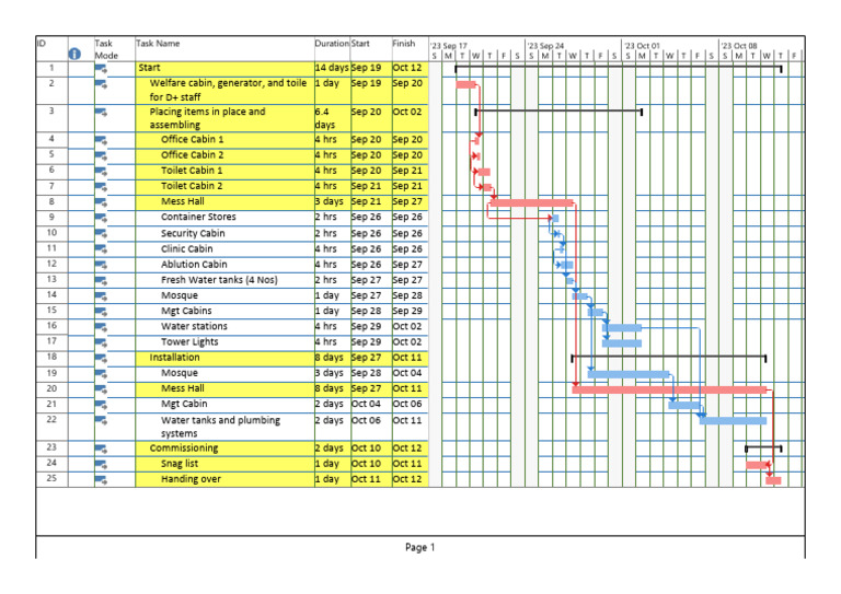 HQ Installation Plan | PDF