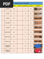 Banquet Inventory 2024 | PDF