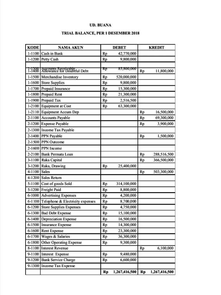 PDF Lembar Kerja Ud Buana - Compress | PDF
