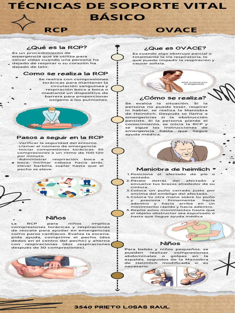Guía Básica de RCP y OVACE | PDF | Reanimación cardiopulmonar ...