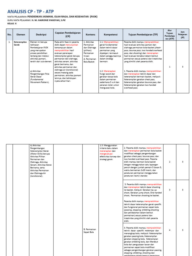 Analisis CP TP Atp-Pjok - Ifan Fix | PDF