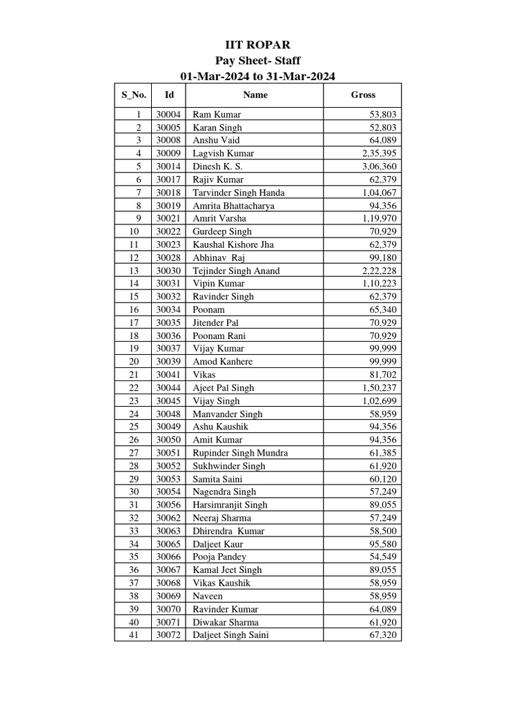 Pay Sheet Staff Point 7 | PDF