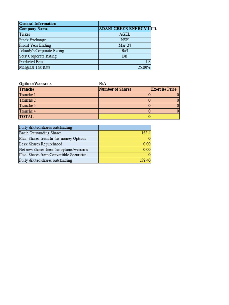 06mar CCA Worksheet Pt2 Completed AGEL | PDF | Free Cash Flow | Money