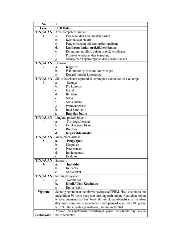 04 Mei 2024 - Pembahasan Try Out Nasional Kebidanan Optimal | PDF | Pengembangan Diri | Sains ...