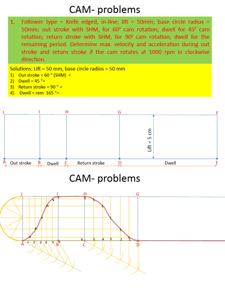 DR MK CAM Numericals | PDF | Classical Mechanics | Kinematics