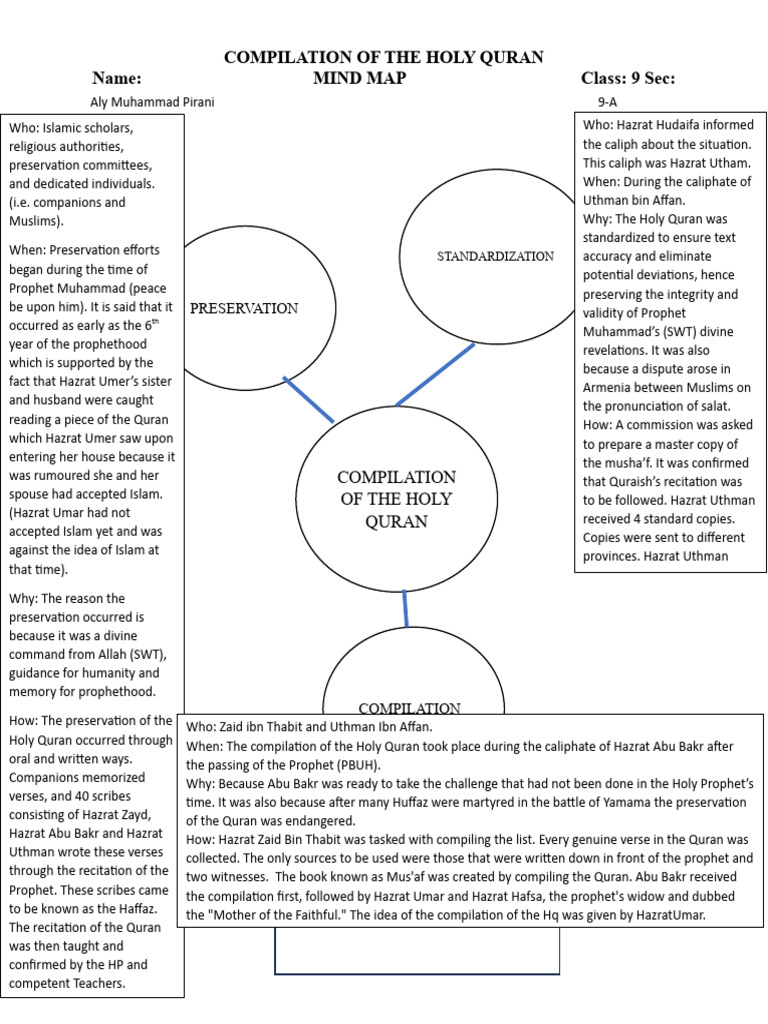 Mind Map Compilation of Holy Quran | PDF | Quran | Islam
