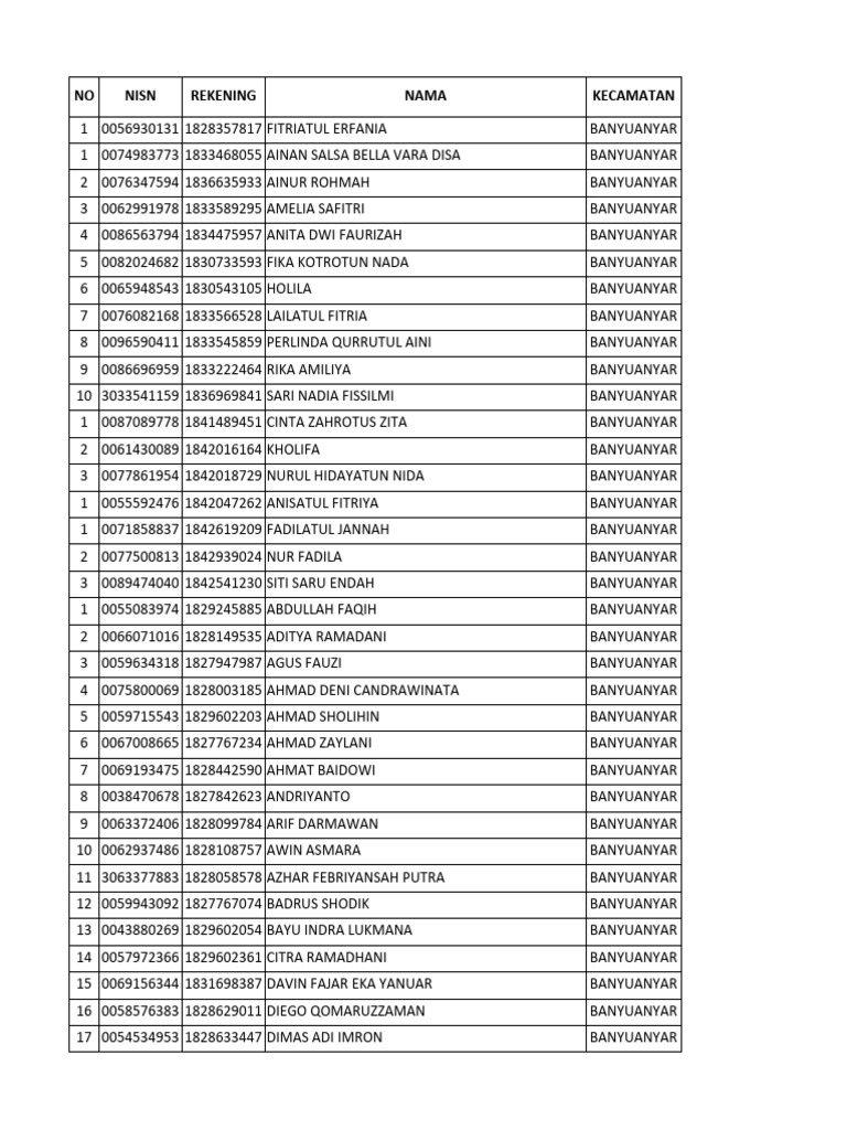 Data Pip 2024 - Sma SMK PKBM SKB SLB (Maping Kraksaan) | PDF