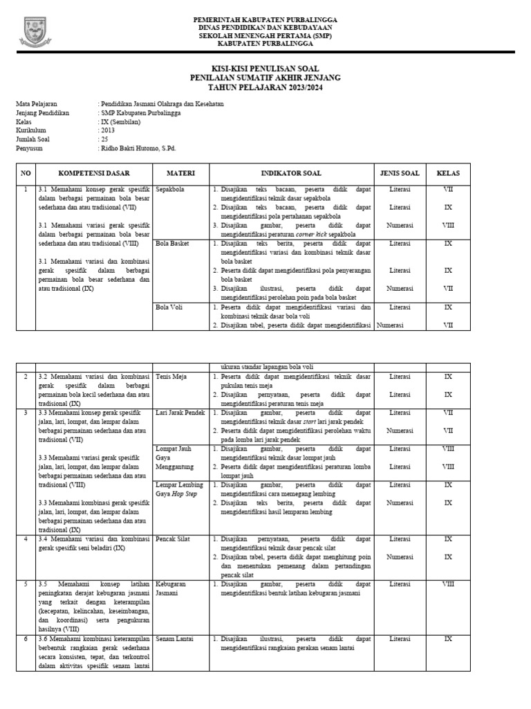 KISI-KISI PSAJ PJOK KELAS IX 2023 2024 Bagi | PDF