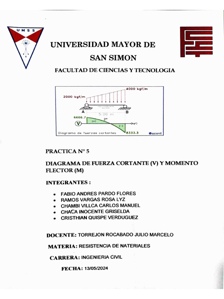 Resis 1 Práctica 5 | PDF