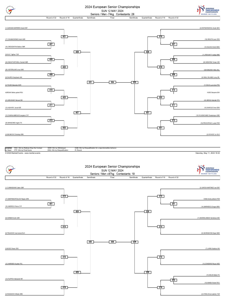 Competition Draw Sheet Seniors Day 3 | PDF