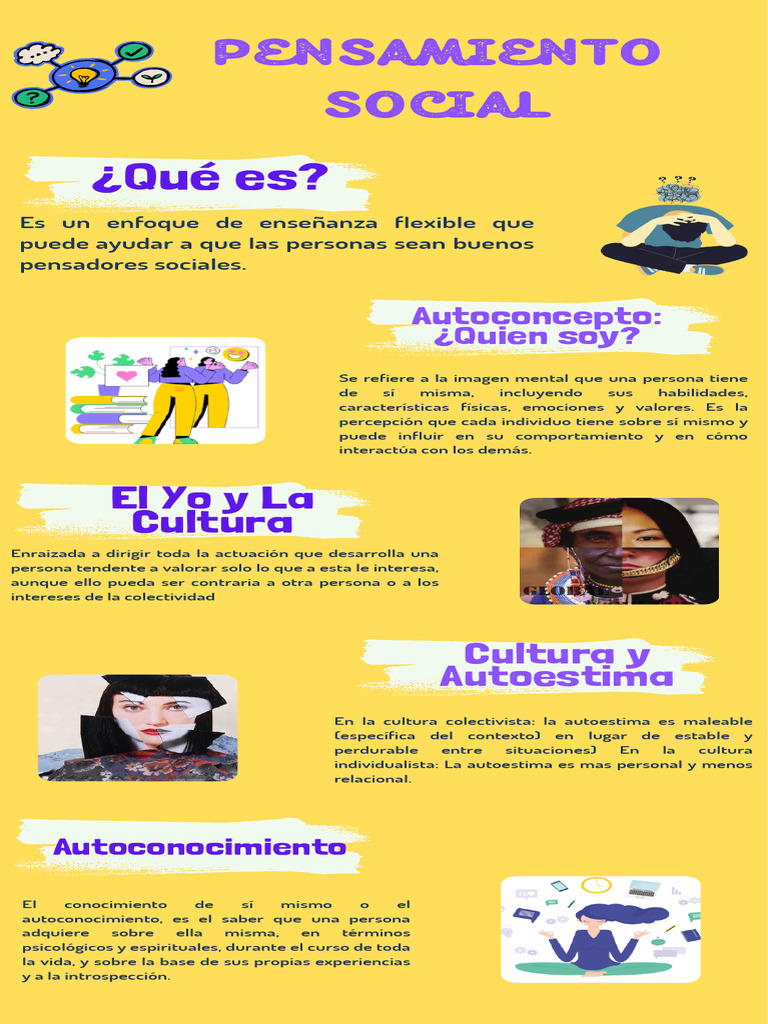Infografía | PDF | Autoestima | Pensamiento