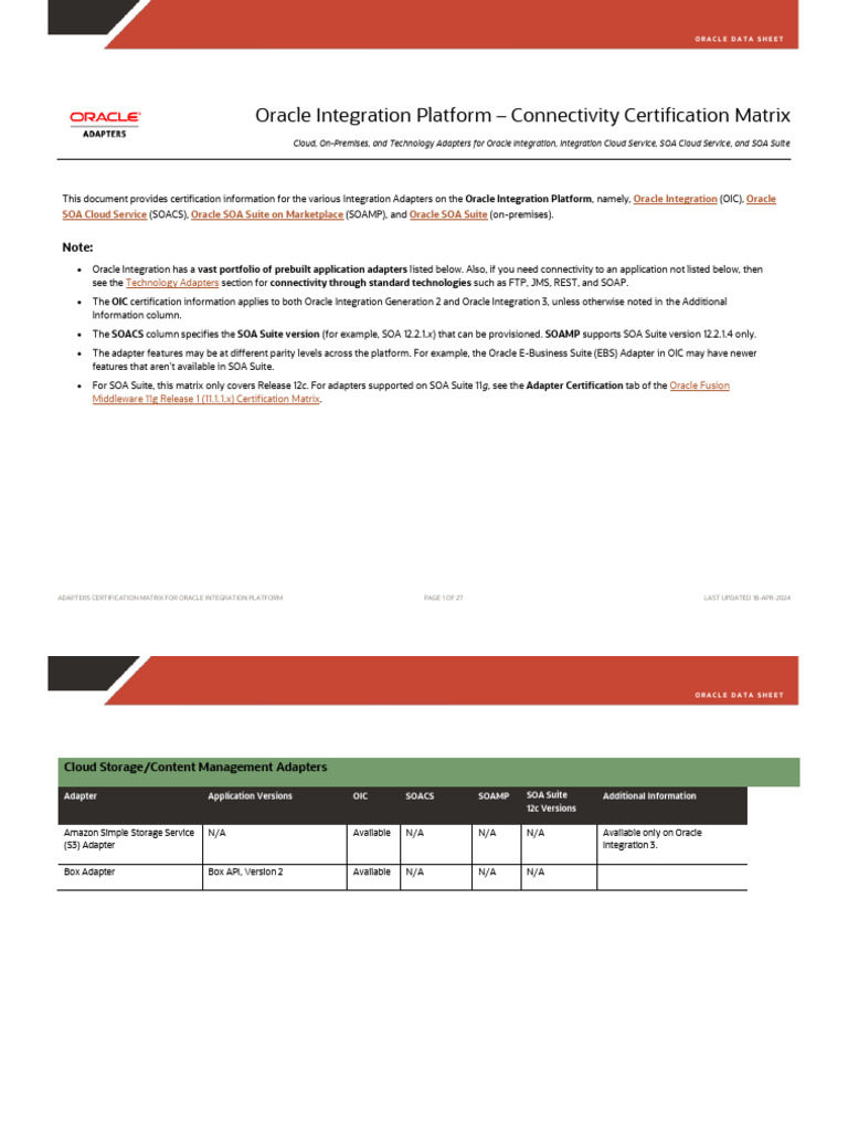 Adapter Certification Matrix | Download Free PDF | Ibm Db2 | Oracle ...