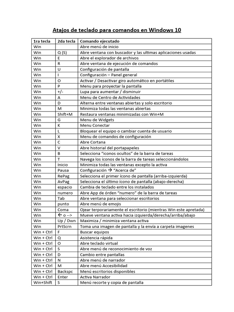 Atajos de Teclado para Comandos en Windows 10 | PDF | Ventana (informática) | Windows 10