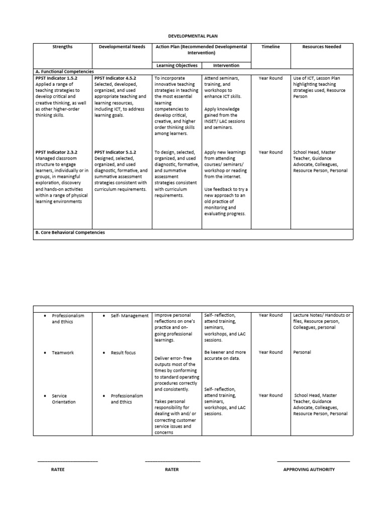 Development Plan SAMPLE | PDF | Educational Technology | Learning