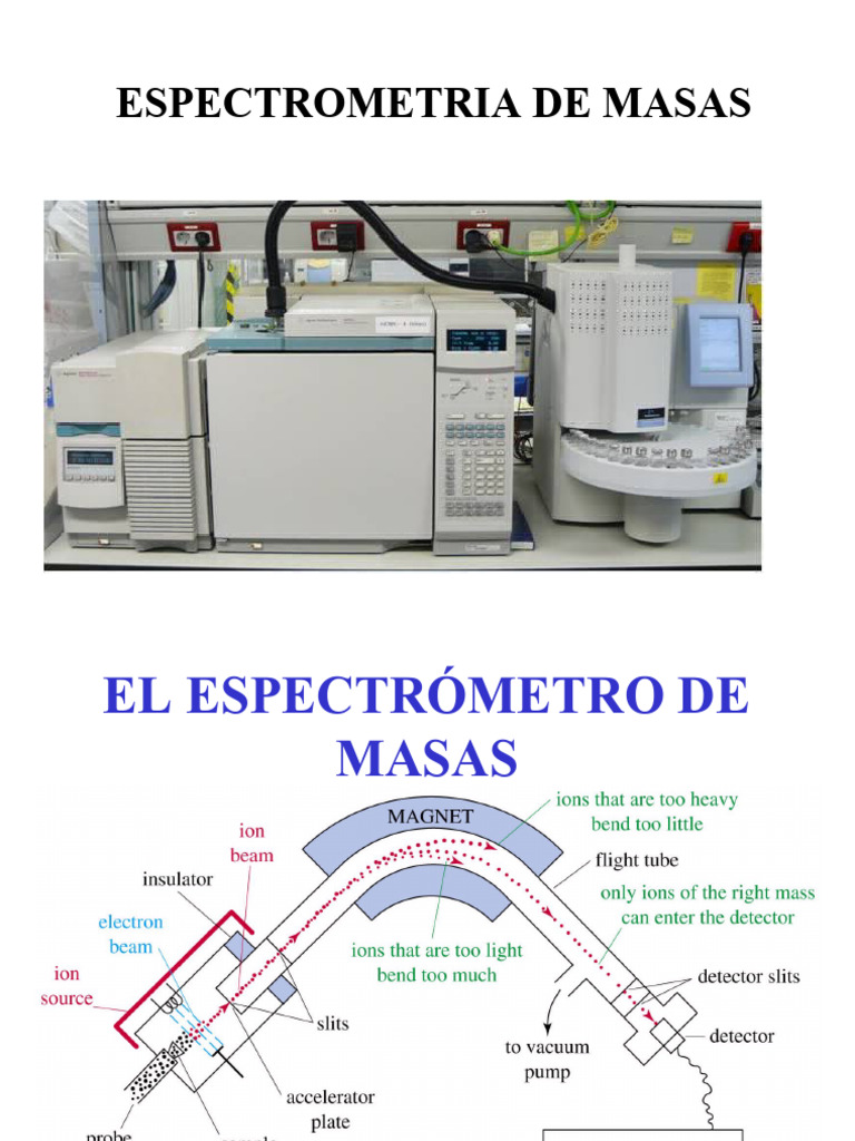 Espectrometria de Masas | PDF | Ion | Moléculas