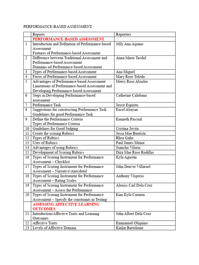 Performance-Based Assessment Guide | PDF | Rubric (Academic) | Evaluation