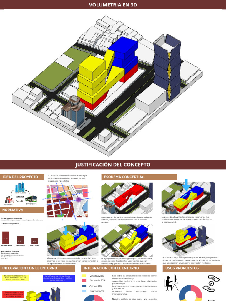 Analisis Urbano | PDF | edificio