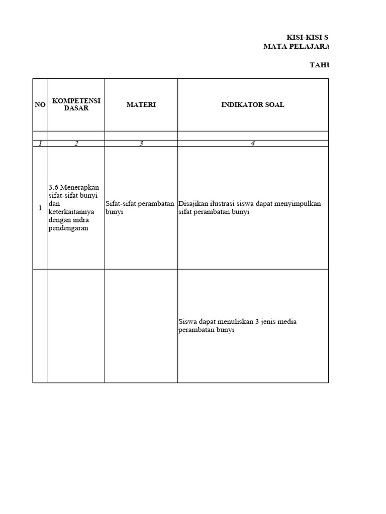 Kisi - Kisi Soal Ipa Kelas IV T. A 2022-2023 | PDF | Sains & Matematika