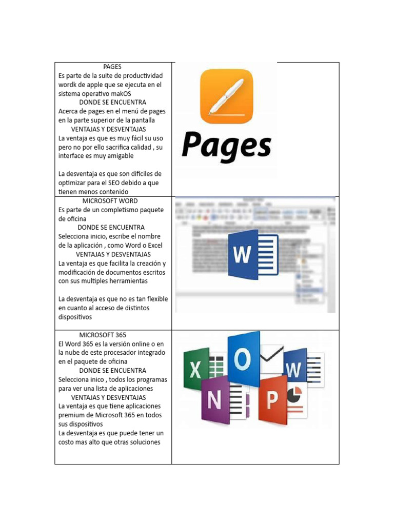 Tipos de Procesadores | PDF | Microsoft Word | Procesador de textos
