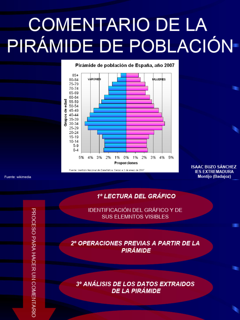 COMENTARIO Pirámides de Población | PDF