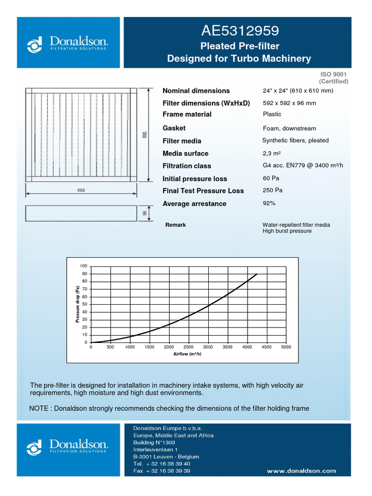 AE5312959 Rev0 | PDF | Materials