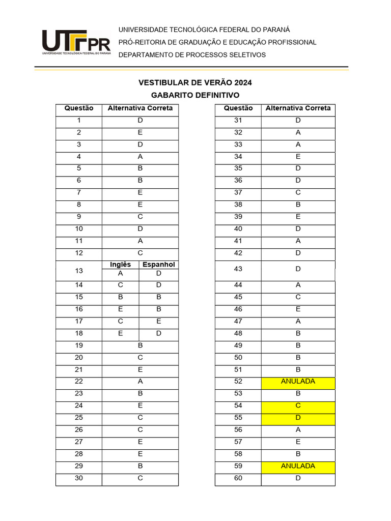 Gabaritos Vestibular 2024 Utfpr | PDF
