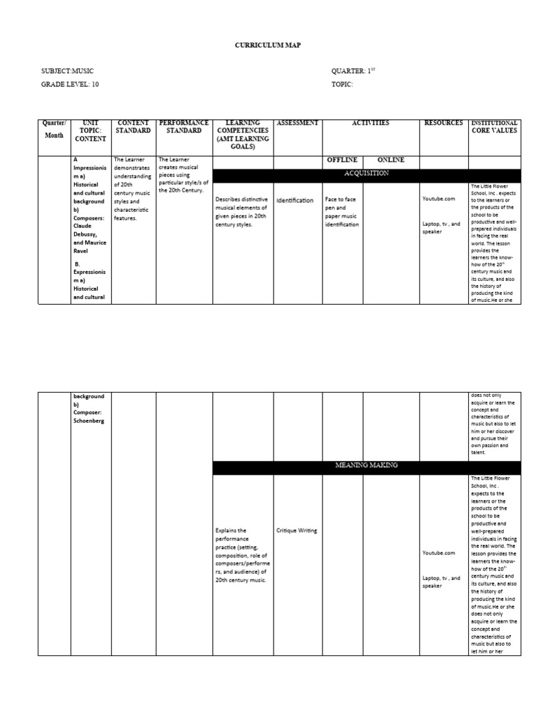 Music Cmap Q1 | PDF | Learning | Pedagogy