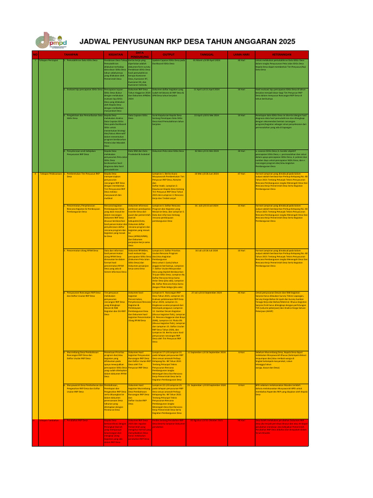 Jadwal Penyusunan RKPDes 2025 | PDF