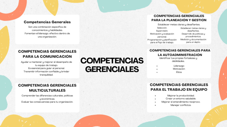 Mapa 4 Competencias Generales | PDF | Relaciones personales, crianza y ...