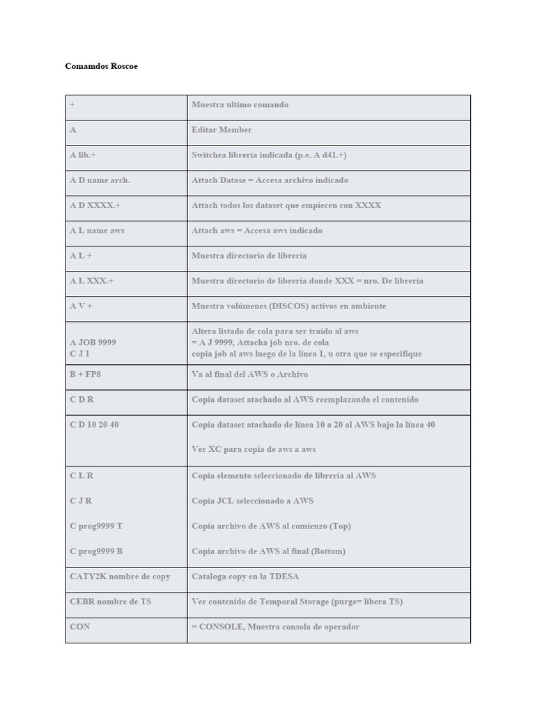 Comandos Esenciales de Roscoe | PDF | Archivo de computadora | De ...
