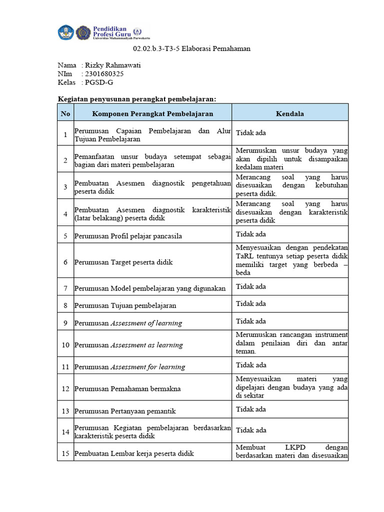 02.02.b.3-T3-5 Elaborasi Pemahaman | PDF
