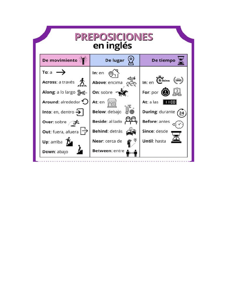 Prepositions of Place | PDF