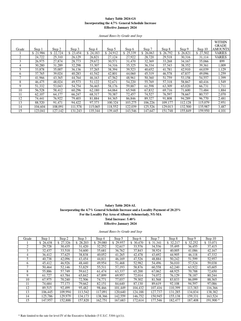 Saltbl | PDF | General Schedule (Us Civil Service Pay Scale) | Federal ...