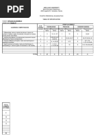Tos Tle-7 Ict Matatag 2024 | PDF | Educational Technology | Multiple Choice