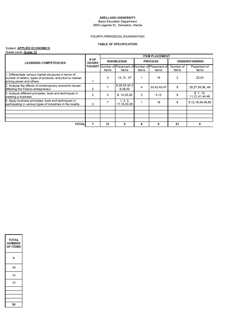 Applied Economics Q4 TOS 2023 2024 REVISED | PDF | Private Sector ...
