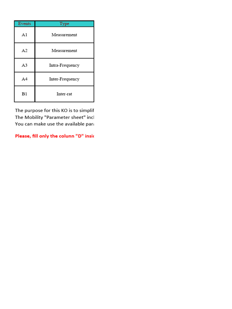 Calculator For LTE Mobility Events Huawei ERAN6 | Download Free PDF ...