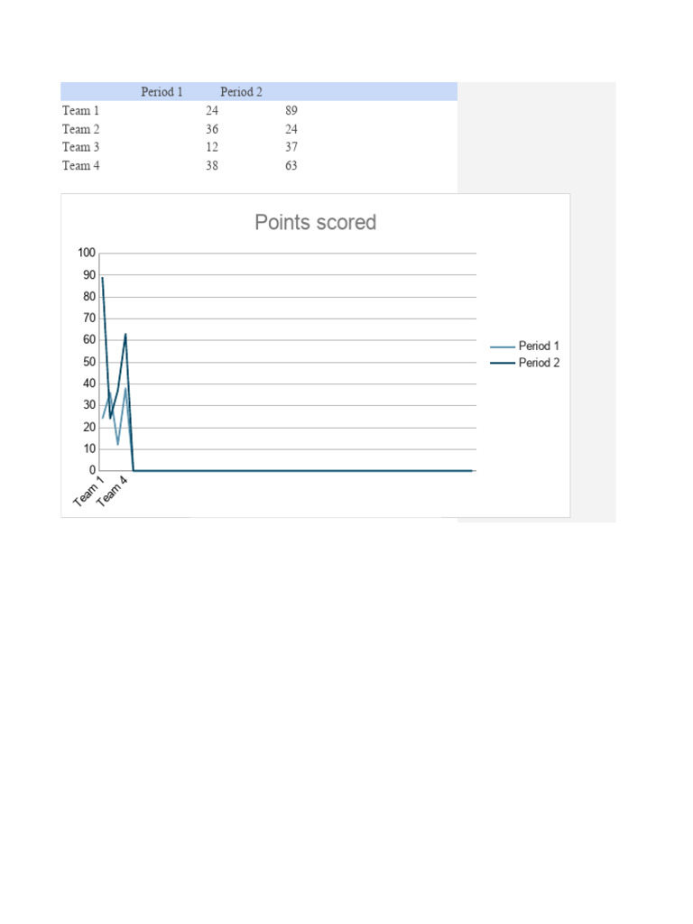 Aiming For 4 Req Practical - Docx - Line Chart 1 | PDF Aiming For 4 Req Practical - Docx - Line Chart 1 | PDF