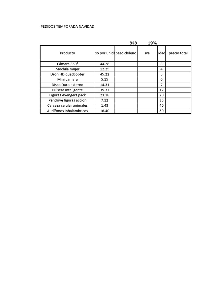 Ejercicio Bตsico Conversiเn y Ref Absoluta | PDF