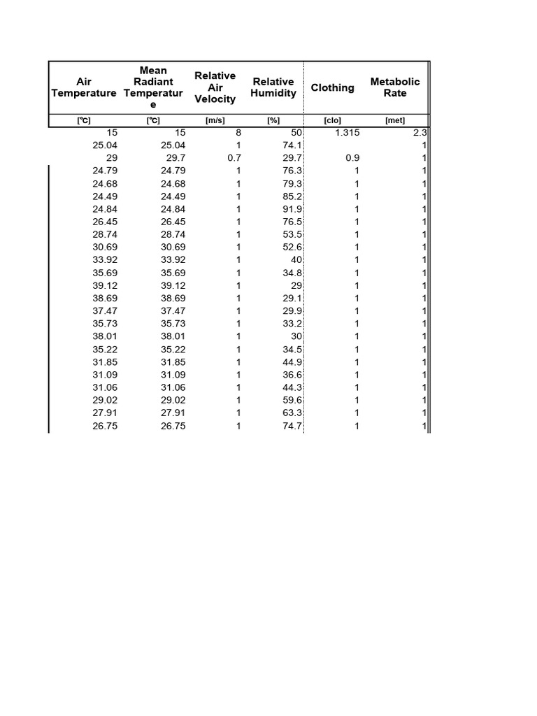 Indice PMV y PPD | PDF
