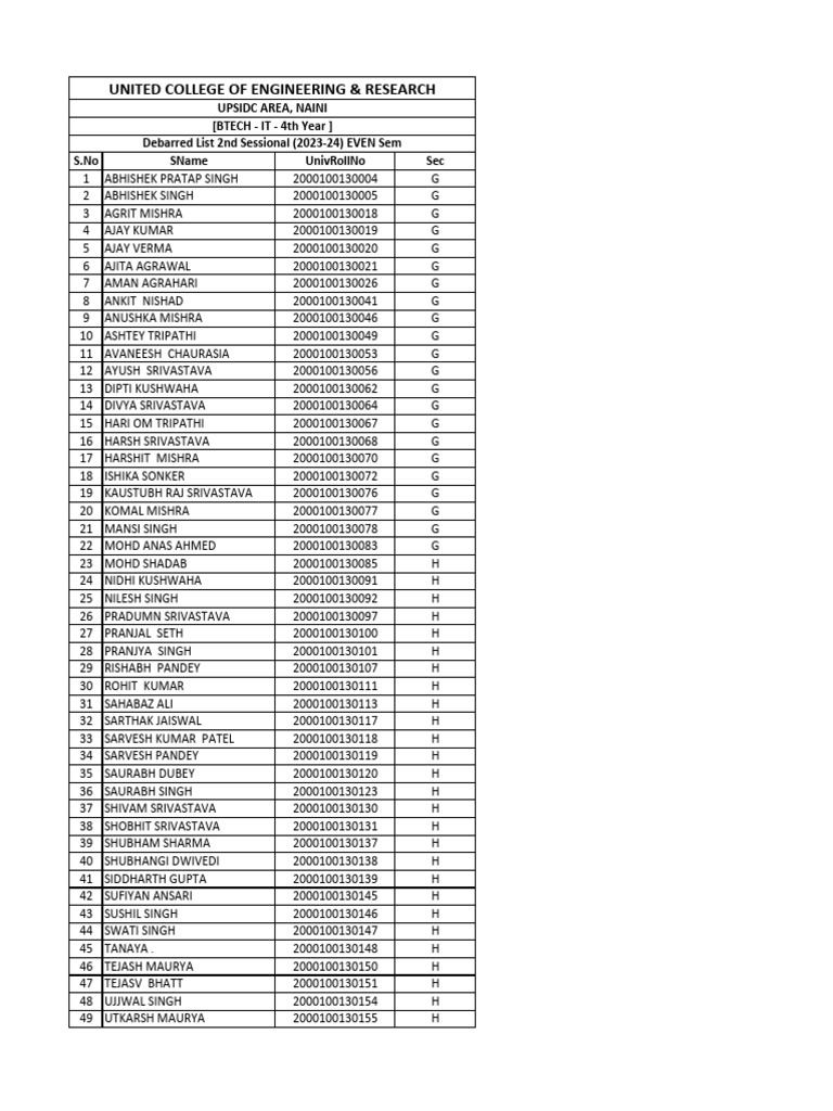 IT-4th Year 2nd Sessional Debarred List-1 | PDF