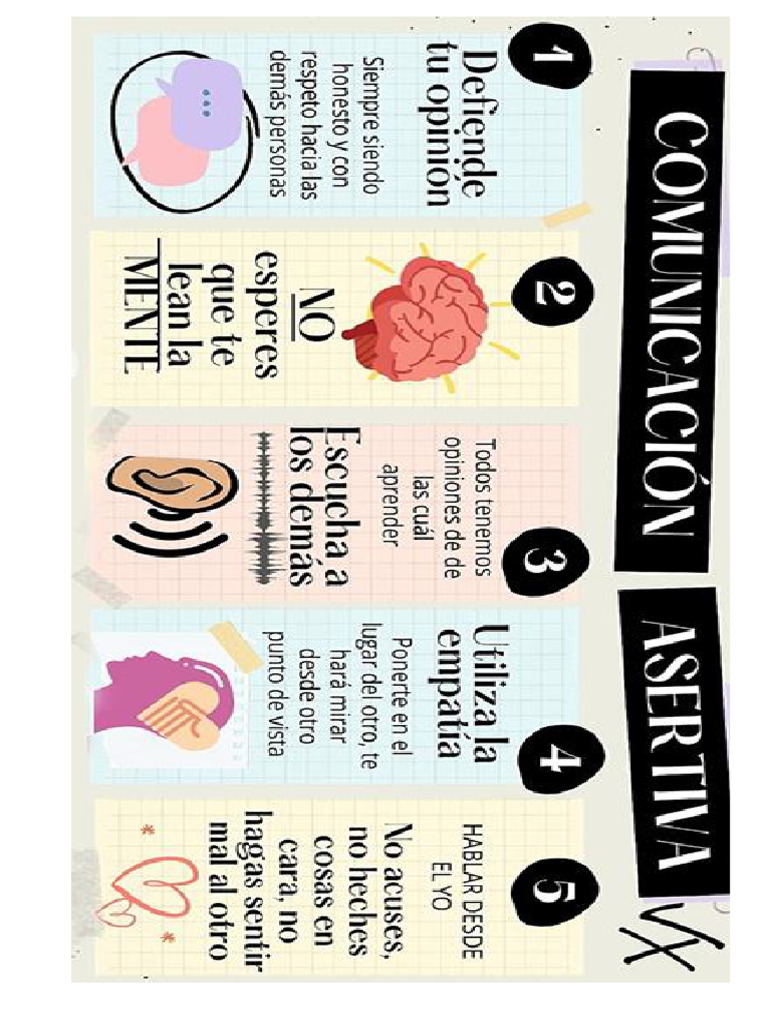 Comunicacion Asertiva | PDF