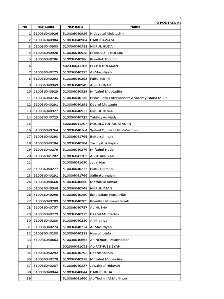 Emis | PDF | Semitic Words And Phrases | Islamic Jurisprudence