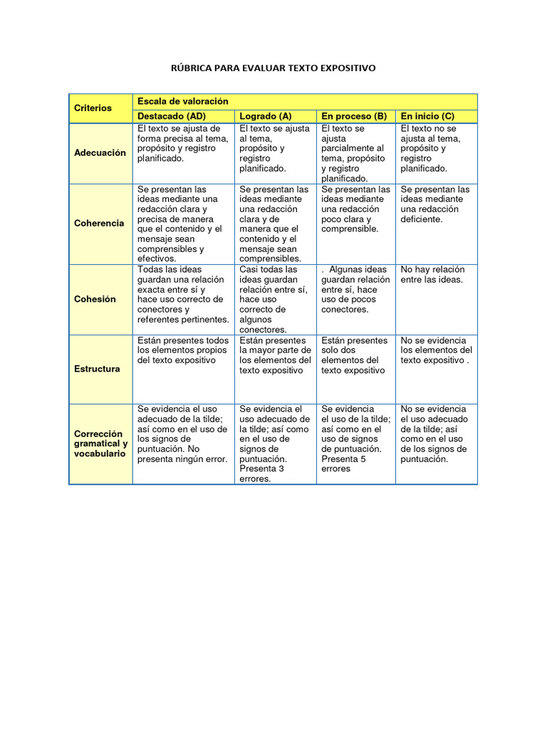Rúbrica para Evaluar Texto Expositivo | Descargar gratis PDF ...