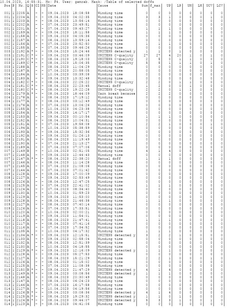 f4 Prueba Informe | PDF | Technology & Engineering