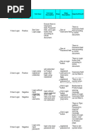 CRA Multi-Factor Authentication Grid | PDF | Computers