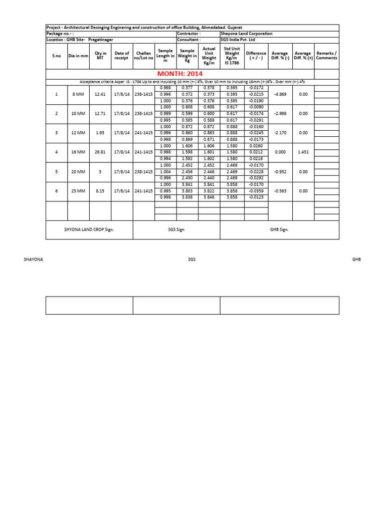 Steel Rolling Margin Analysis Report | PDF | Transport | Road Transport