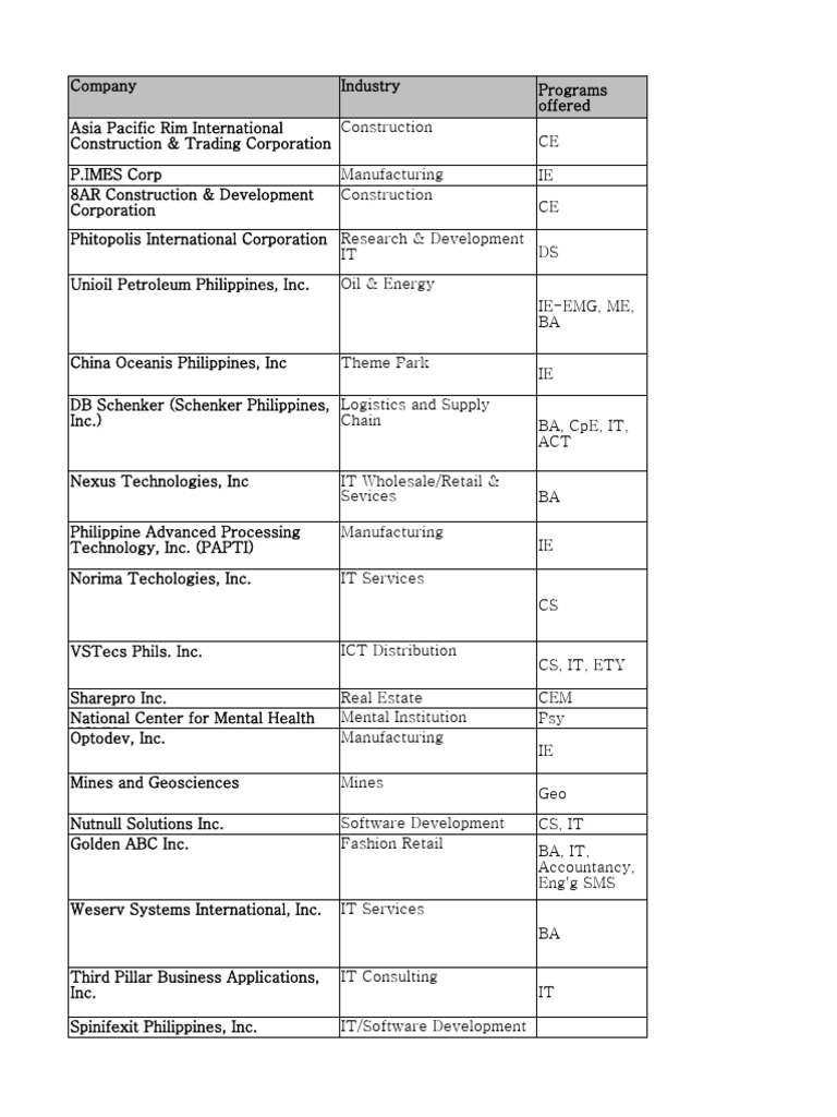 Face To Face Masterlist 4 | PDF | Metro Manila | Makati