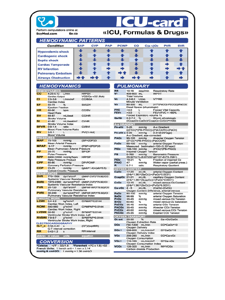 Icu Card | PDF
